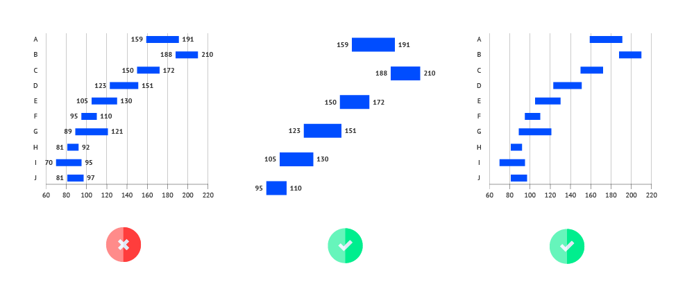 Range Plot | Resources - Chart Library | Datylon